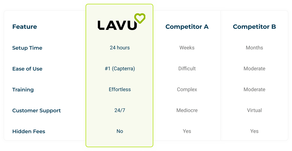 The Lavu Starter Kit POS System