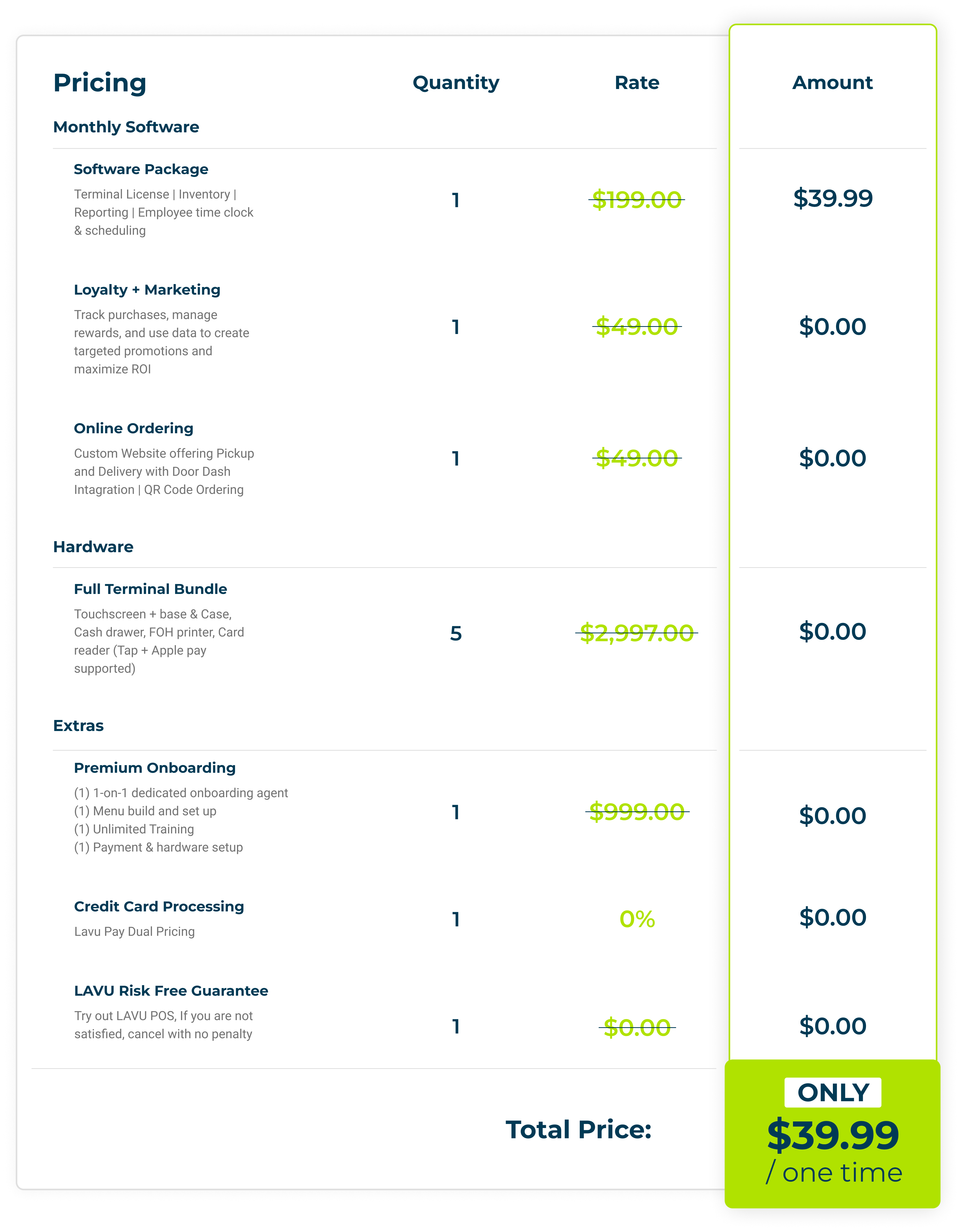 The Lavu Starter Kit POS System